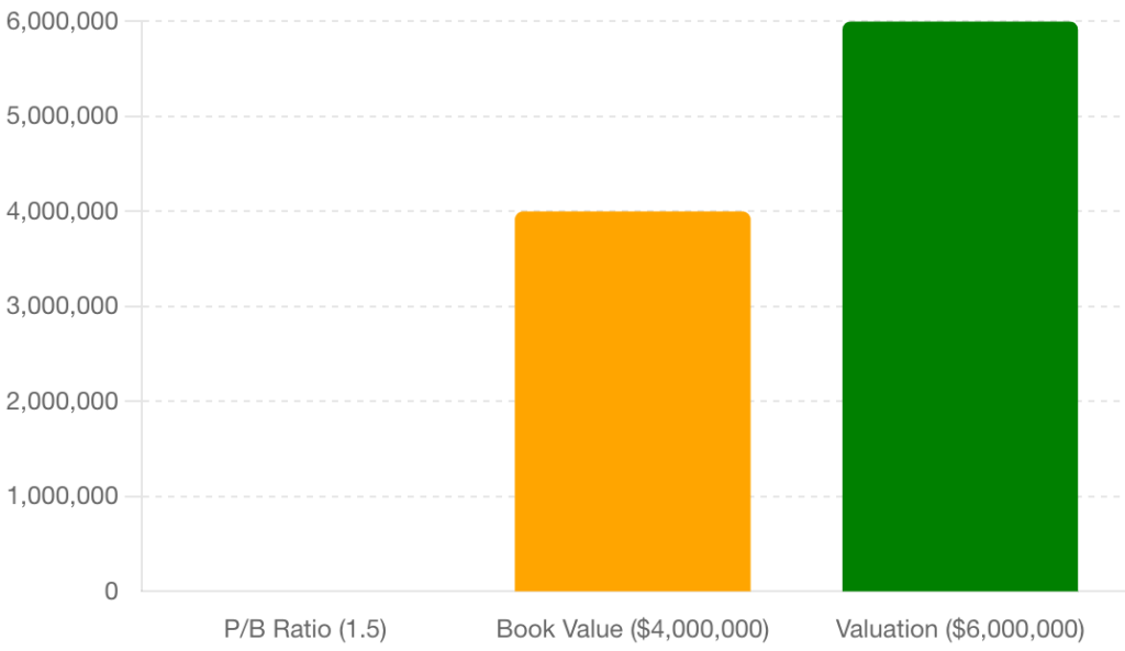 Valuation Using Multiples Valuation - Definition and Examples Valuation Using Multiples Valuation - Definition and Examples