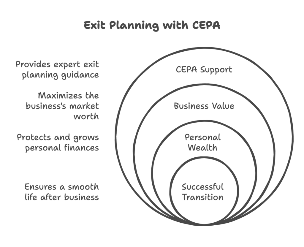 What is a CEPA? Certified Exit Planning Advisor