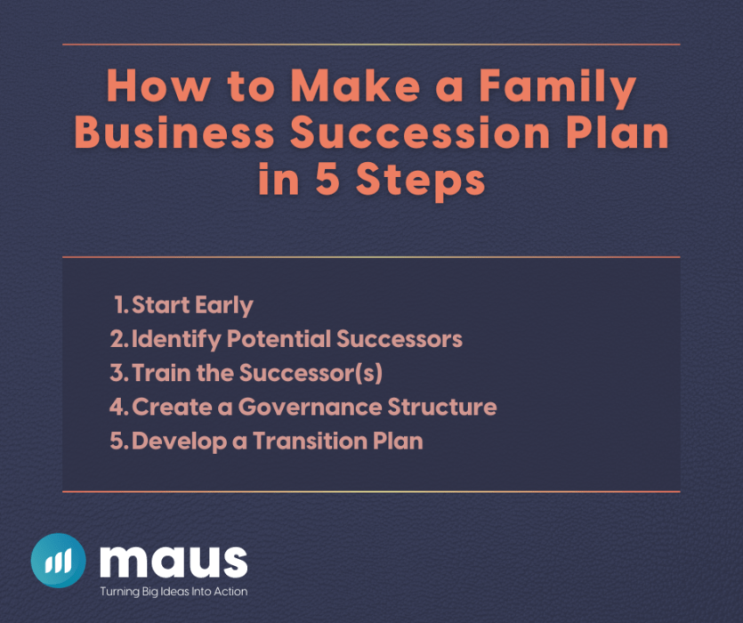 Family Business Succession Plan: Smooth Transition