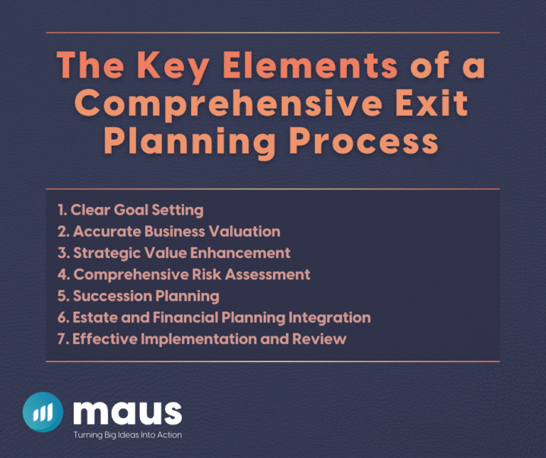 Mastering the Exit Planning Process with Maus - Maus Strategic Planning ...