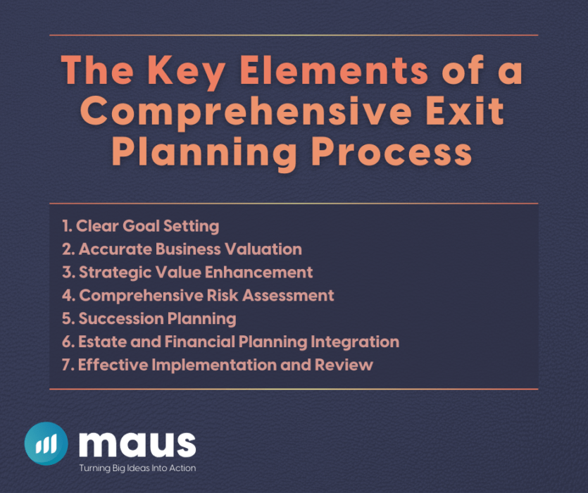 Mastering the Exit Planning Process with Maus - Maus Strategic Planning ...