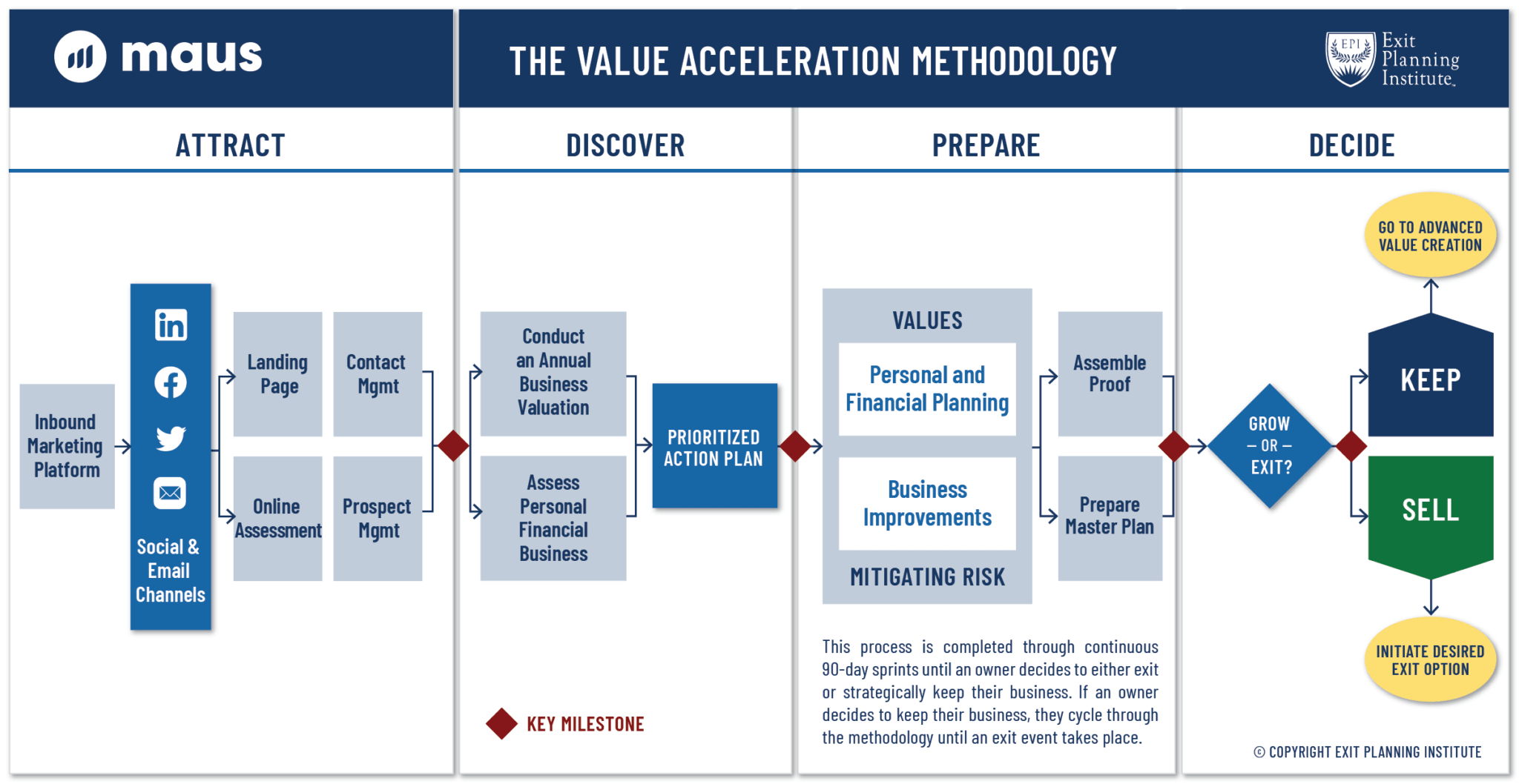 What is a CEPA? Certified Exit Planning Advisor