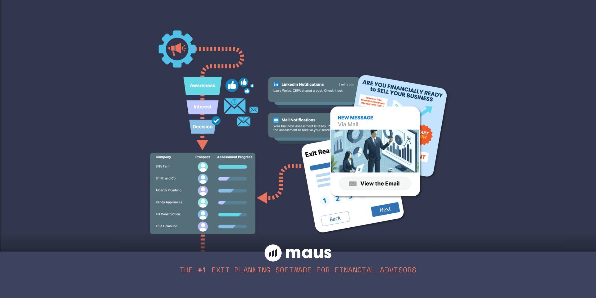 Affordable software solution for independent financial advisors